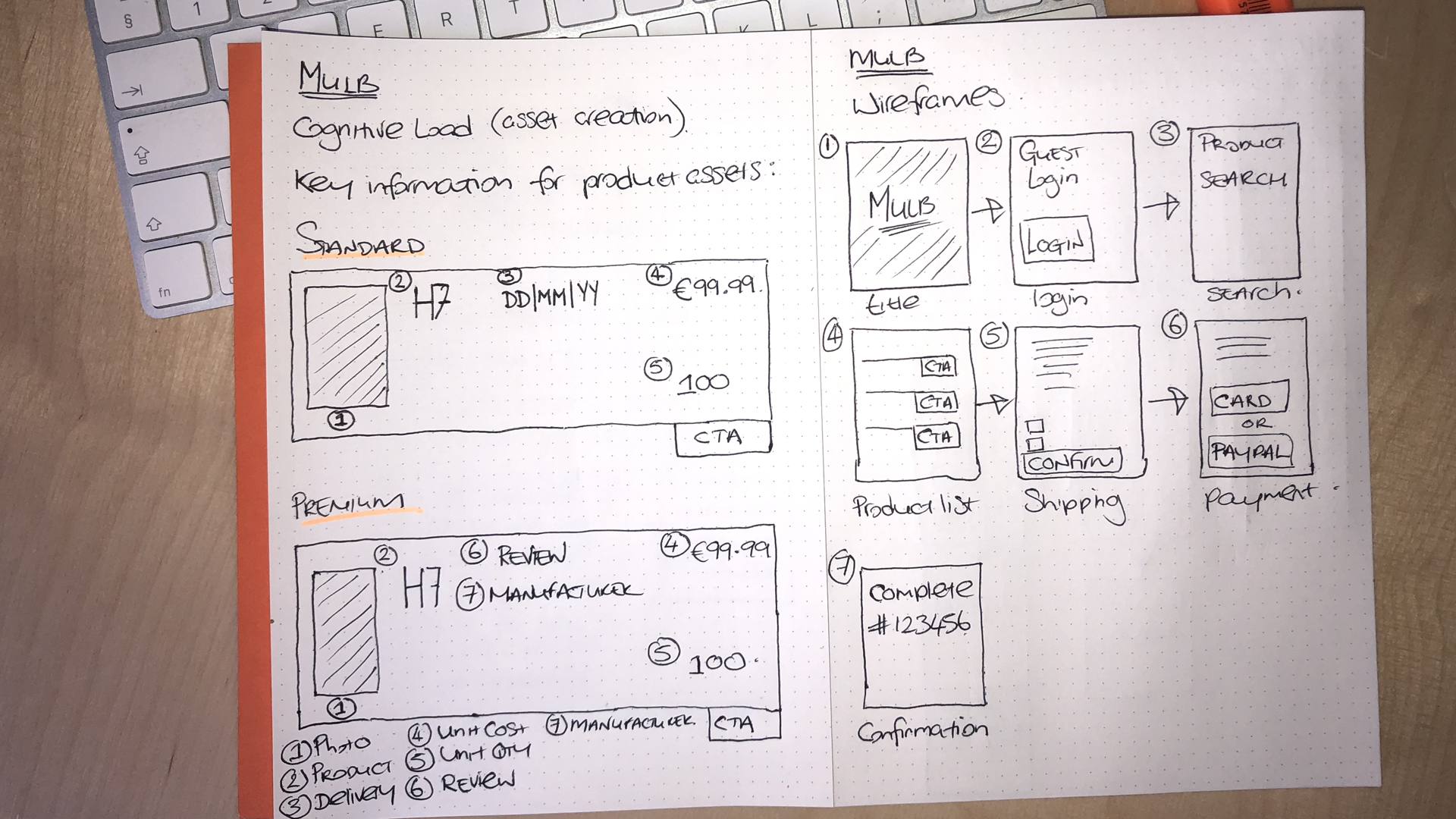 Mulb — * UX DESIGN by Rory McCormack